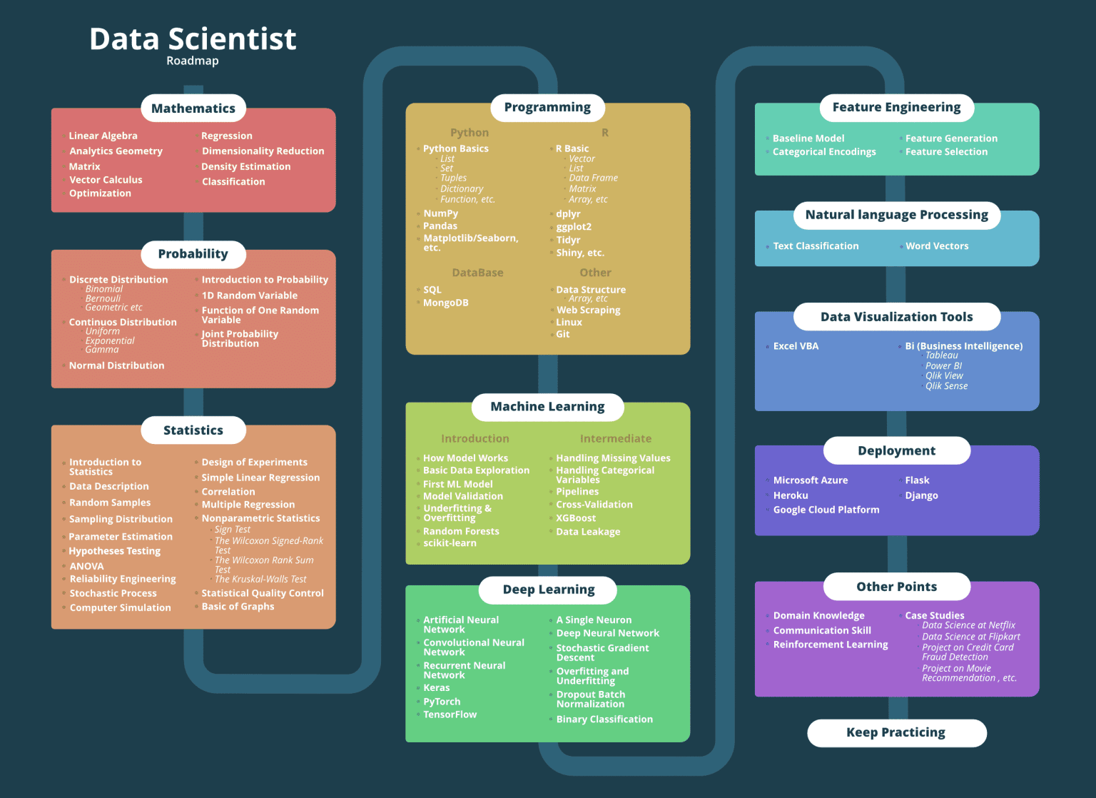 Belajar Data Science Yang Efektif & Praktis | Kursus Data Science