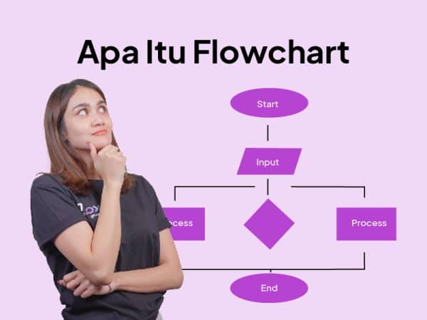 Flowchart: Apa Itu Flowchart ? Pengertian, Fungsi dan Contohnya