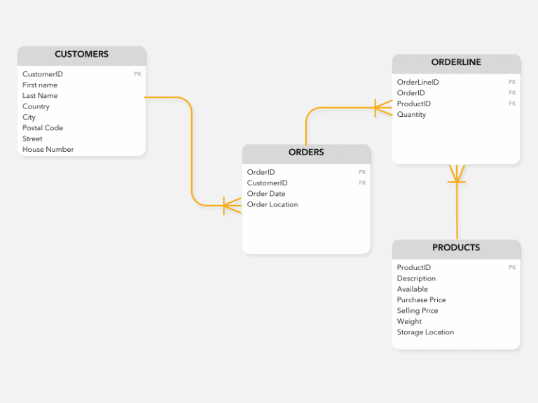 Entity Relationship Diagram (ERD): Arti, Fungsi dan Cara Buatnya