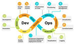 Devops Adalah : Apa Itu Devops, Manfaat, dan Tools
