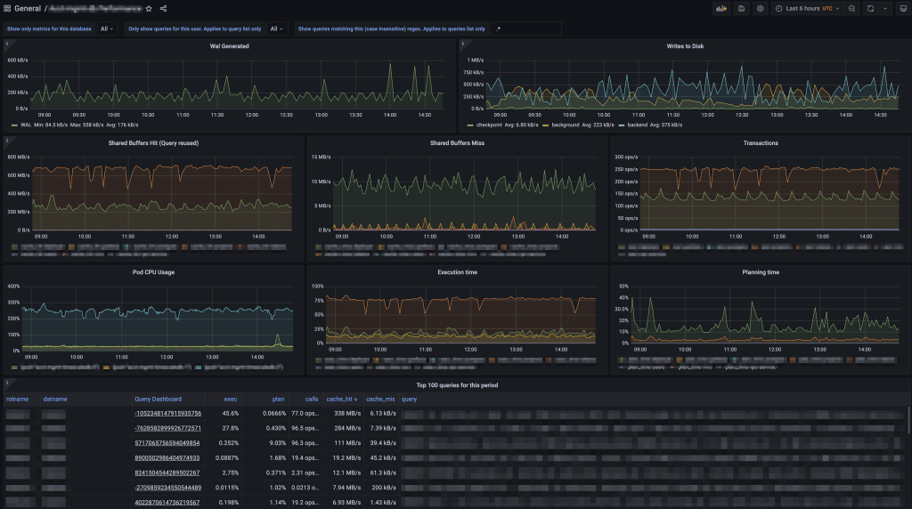 PostgreSQL Adalah : Layanan Management Database Terbaik