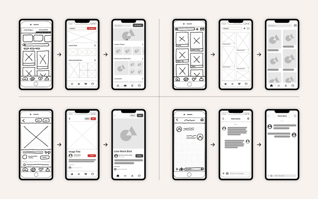 Wireframe Adalah: Arti, Komponen, Elemen dan Kelebihan