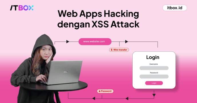 Belajar XSS Attack - ITBOX by Course-Net