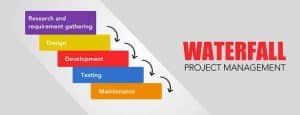 Metode Waterfall Adalah : Pengertian dan Contohnya