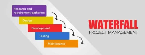 Metode Waterfall Adalah : Pengertian dan Contohnya