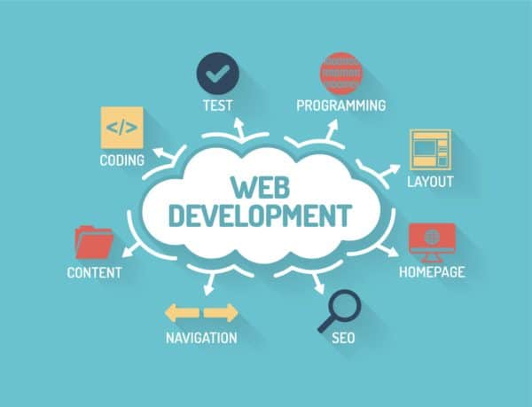 Web Development Adalah: Pengertian, Jenis dan Keuntungannya