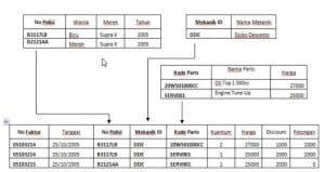 Normalisasi Database Adalah : Definisi, Tujuan dan Tahapannya