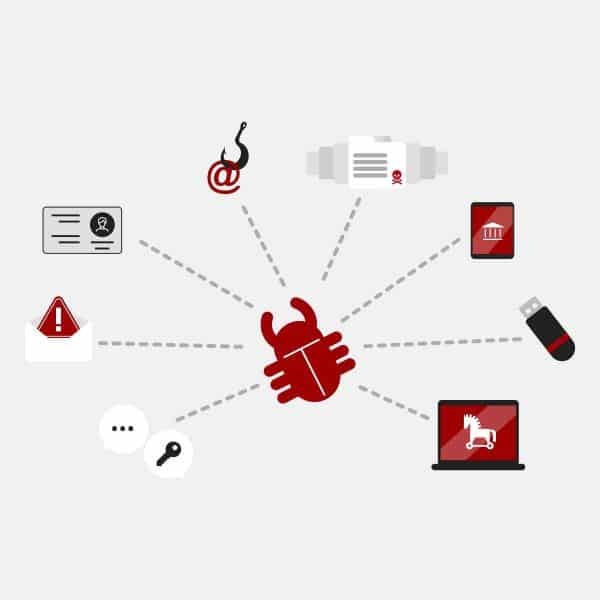 Malware Adalah : Pengertian, Contoh dan Cara Mengatasinya