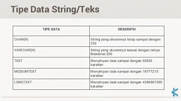 String Adalah : Pengertian, Jenis, dan Fungsi Manipulasinya