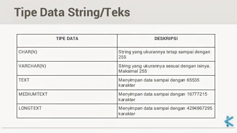 String Adalah : Pengertian, Jenis, dan Fungsi Manipulasinya