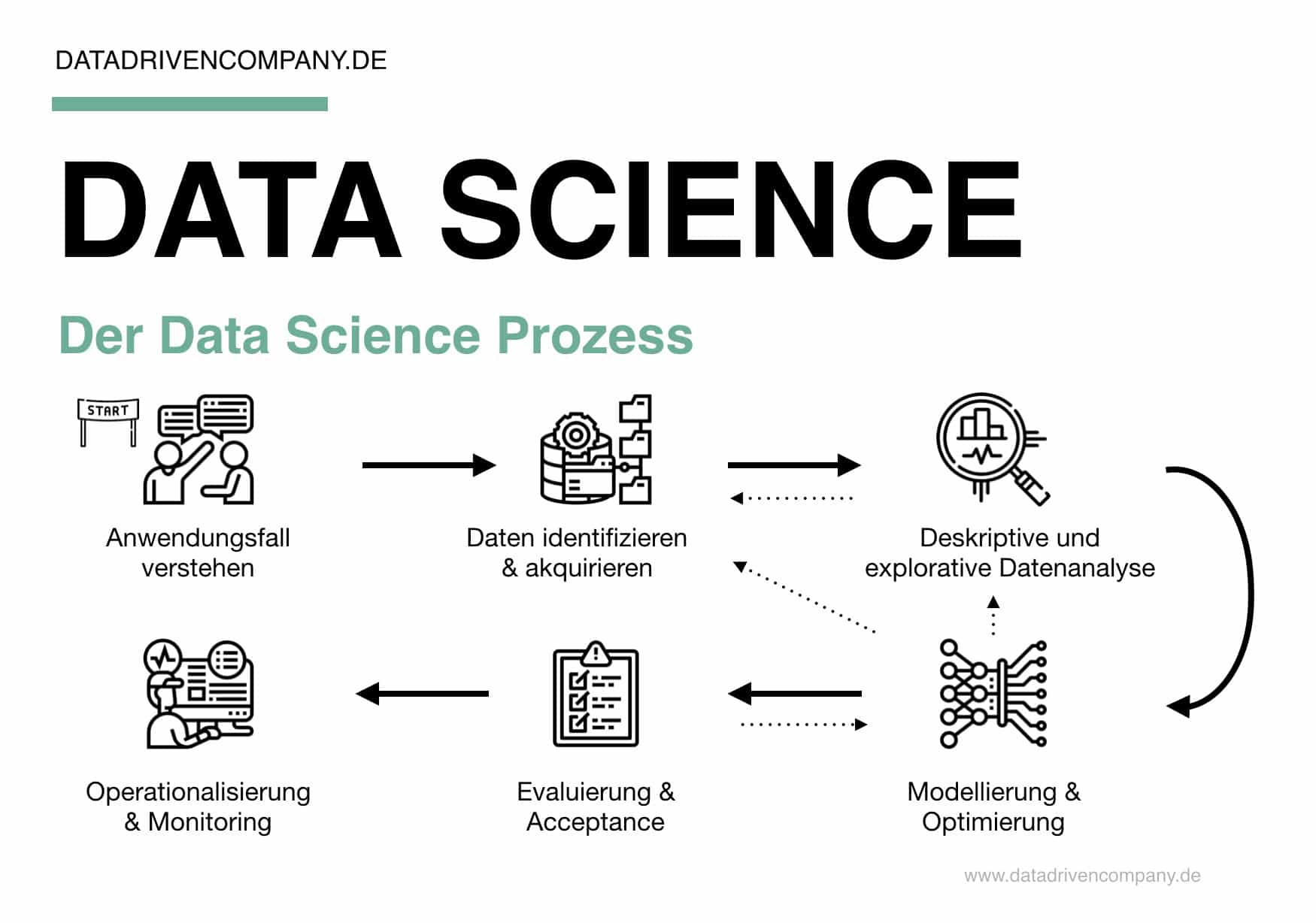 Jurusan Data Science: Rekomendasi Kampus dan Prospek Gajinya