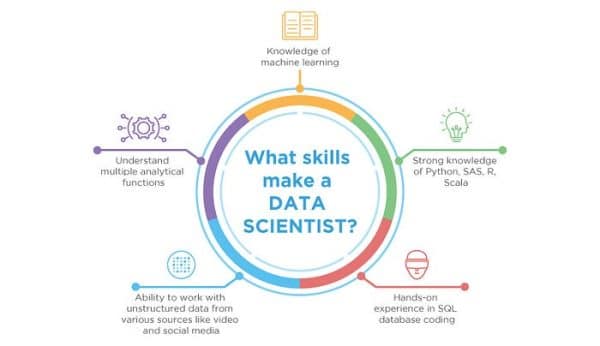 Apa Itu Data Science : Pengertian, Alat & Cara Kerjanya