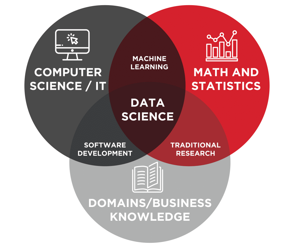 Jadi Data Scientist : Pilih Kursus Data Science Yang Tepat