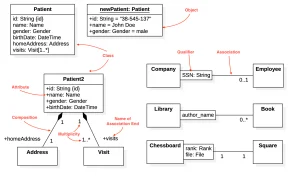 class diagram Arsip - ITBOX by Course-Net