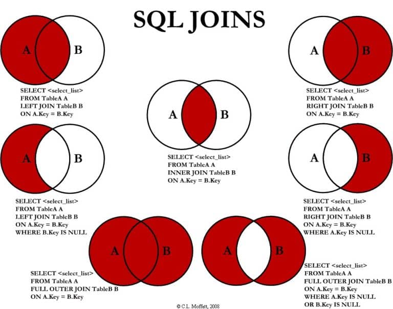 Inner Join SQL : Pengertian, Fungsi & Penerapan Di Tabel SQL