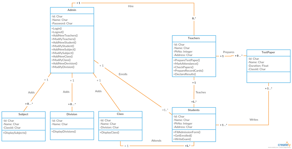 Class Diagram Pengertian Simbol Manfaat Beserta Contohnya