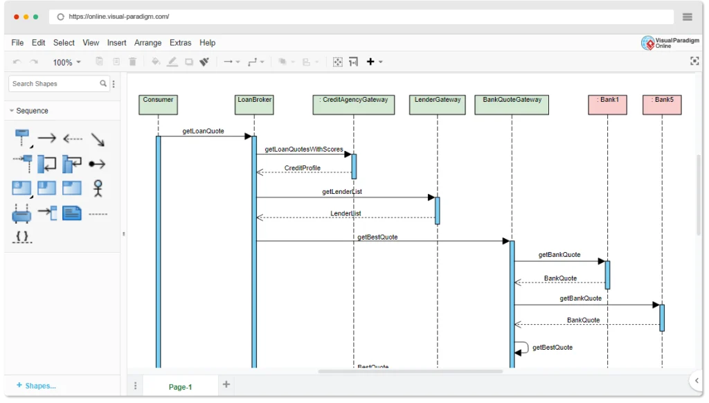 Sequence Diagram Pengertian Komponen Contohnya