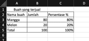 Cara Menghitung Persen di Excel, Anti Ribet!