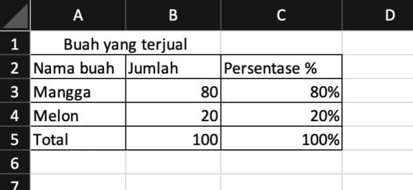 Cara Menghitung Persen di Excel, Anti Ribet!