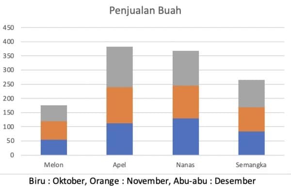 Diagram Batang Adalah : Cara Membuat Diagram Batang di Excel