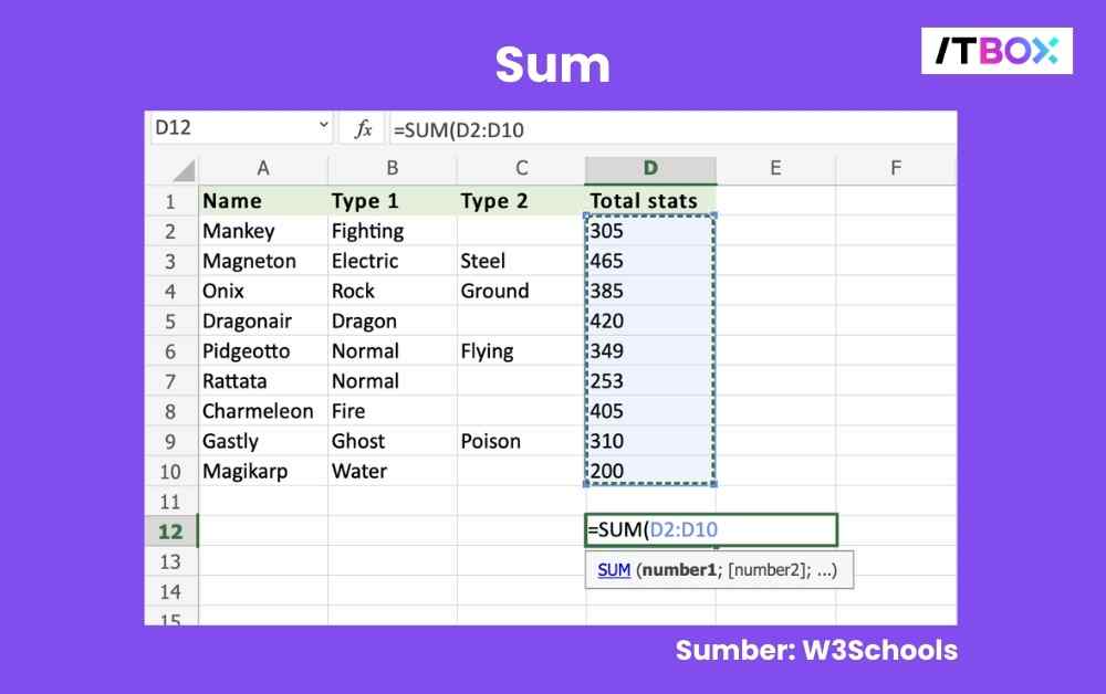 10 Rumus Menghitung Jumlah Data Paling Sering Digunakan