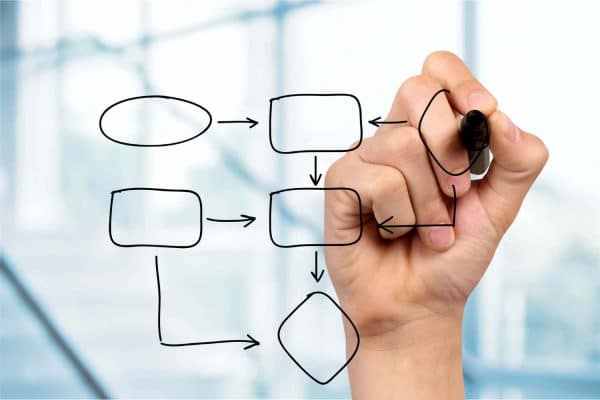 Mind Mapping Adalah: Pengertian, Manfaat dan Cara Membuatnya
