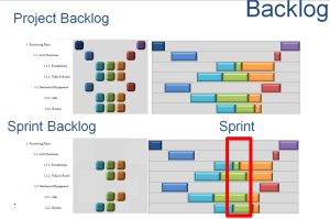 Backlog adalah? Teknik, Manfaat, Contoh, dan Cara Mengelola
