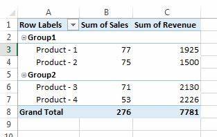 Pivot Table: Pengertian, Fungsi, Manfaat dan Contohnya