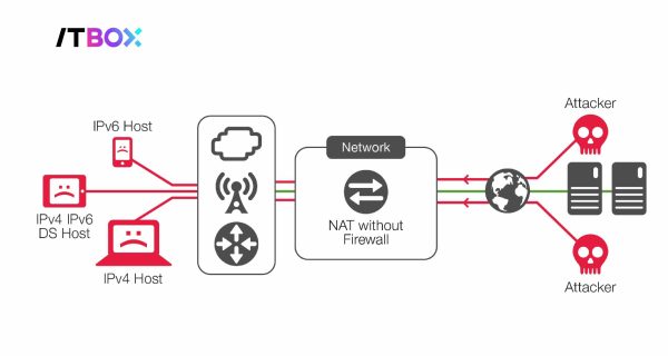 Network Address Translation NAT: Pengertian, Fungsi, Cara Kerjanya ...