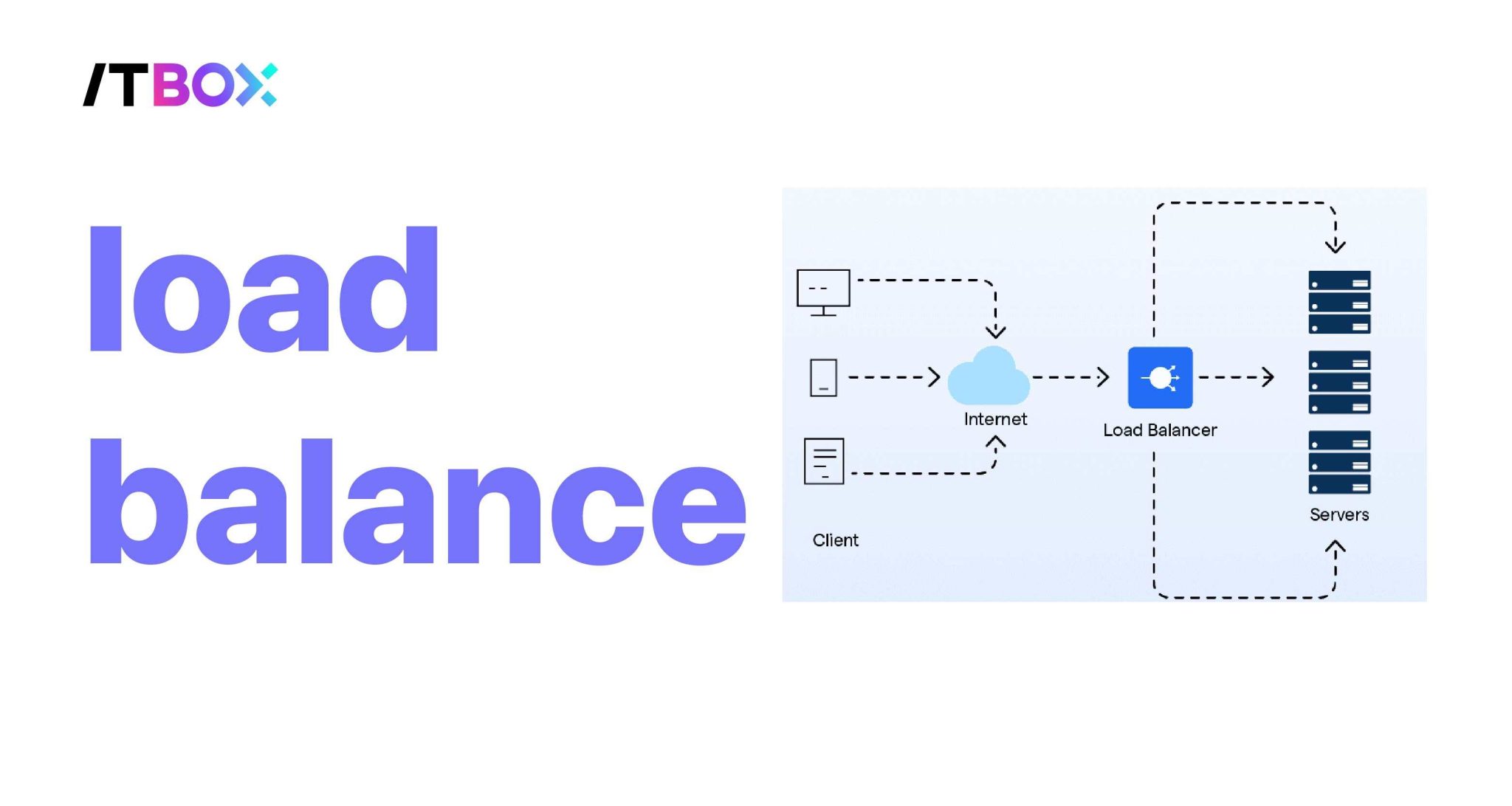 Load Balance: Optimalkan Trafik Jaringan ke Beberapa Server - ITBOX by ...