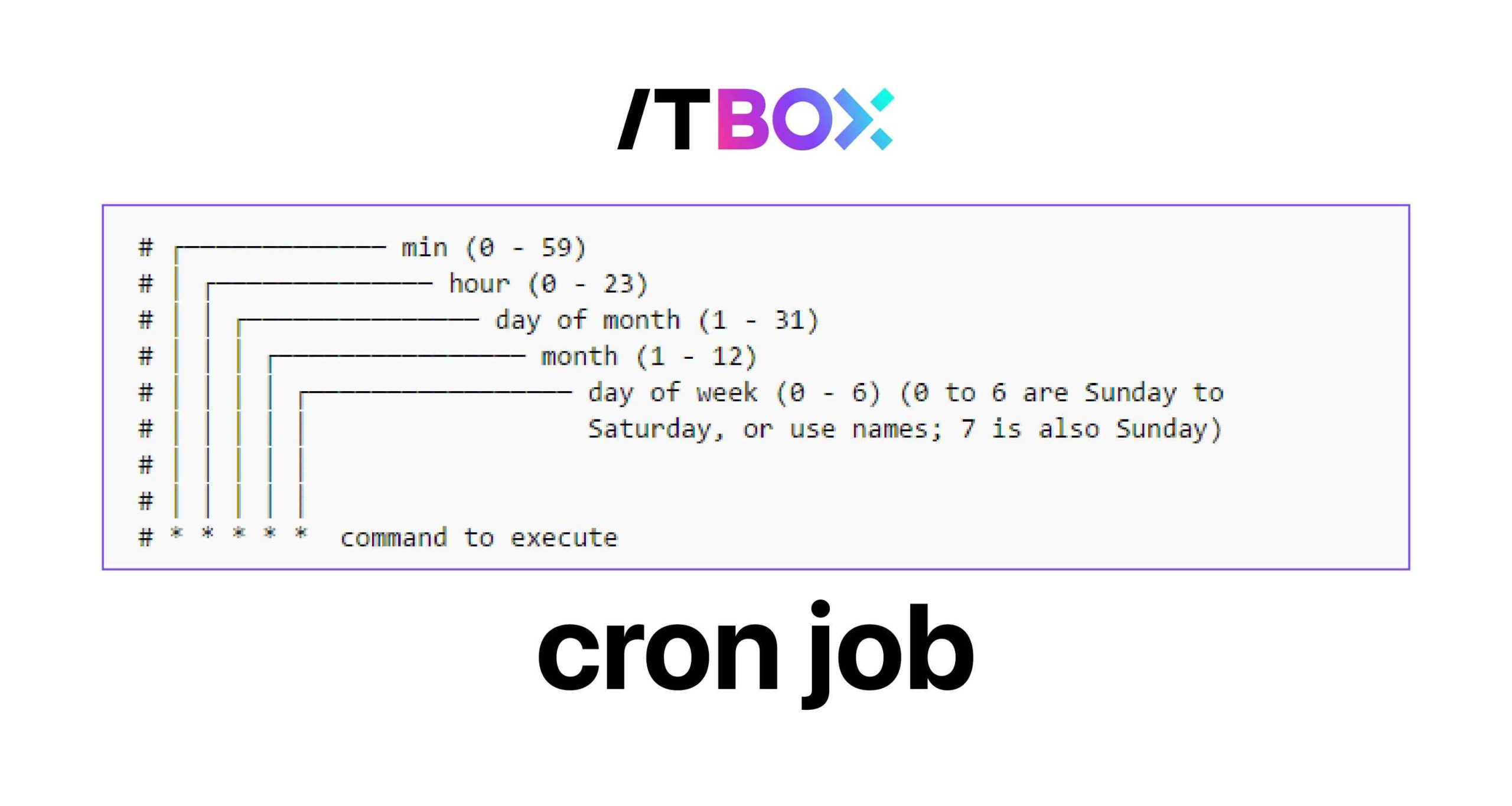 Mengenal Apa itu Cron Job: Pengertian, Menjadwalkan, dan Dokumentasi Sintax Cloud Scheduler ...