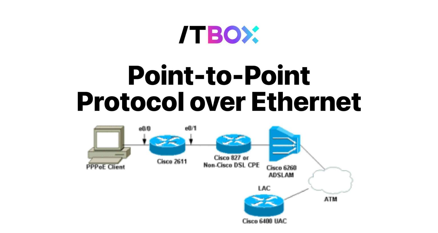 Mengenal PPPoE pada Router: Setting PPPoE Mikrotik dan Mode DHCP ...