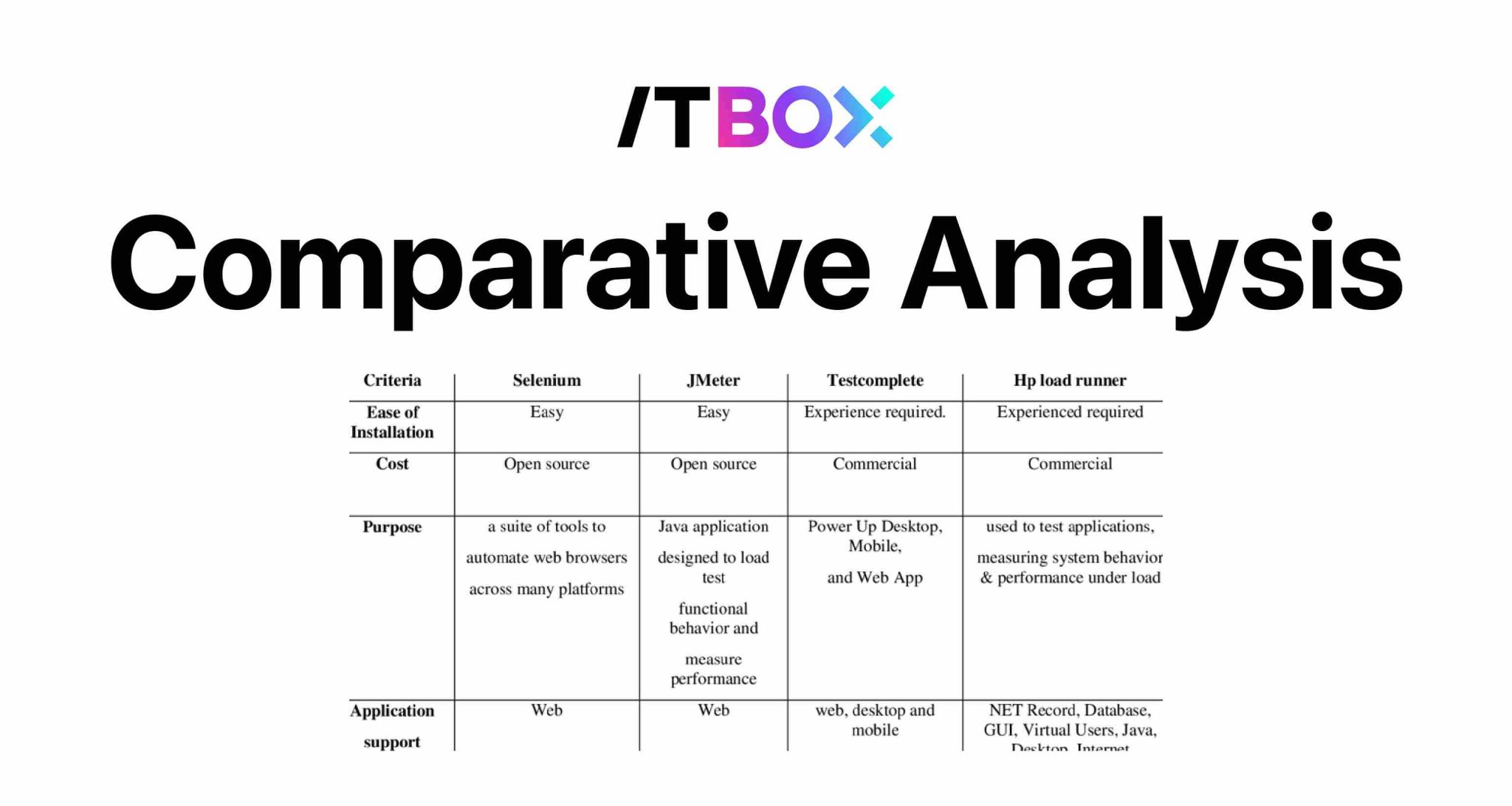 Belajar Metode Comparative Analysis: Memahami Proses Data dan ...