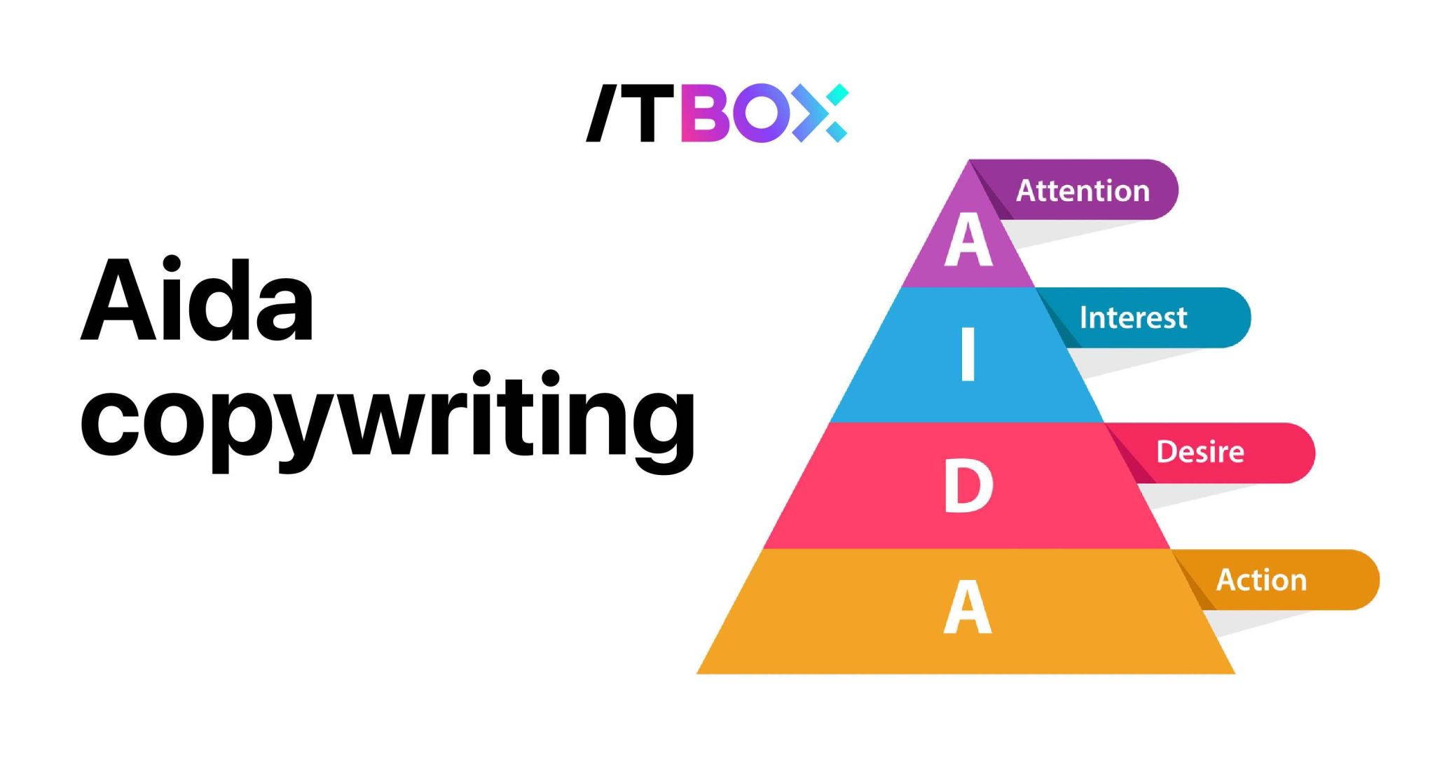 Menerapkan Formula AIDA dalam Copywriting: Panduan Lengkap dan Contoh ...