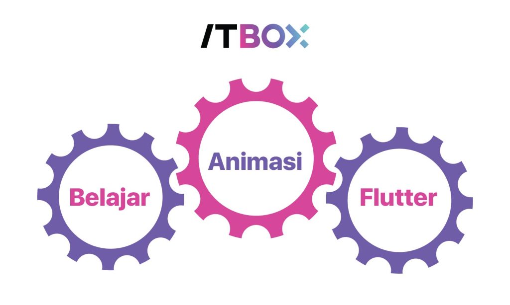 Belajar Dasar Animasi di Flutter: Menggunakan AnimatedContainer untuk Developers - ITBOX by ...