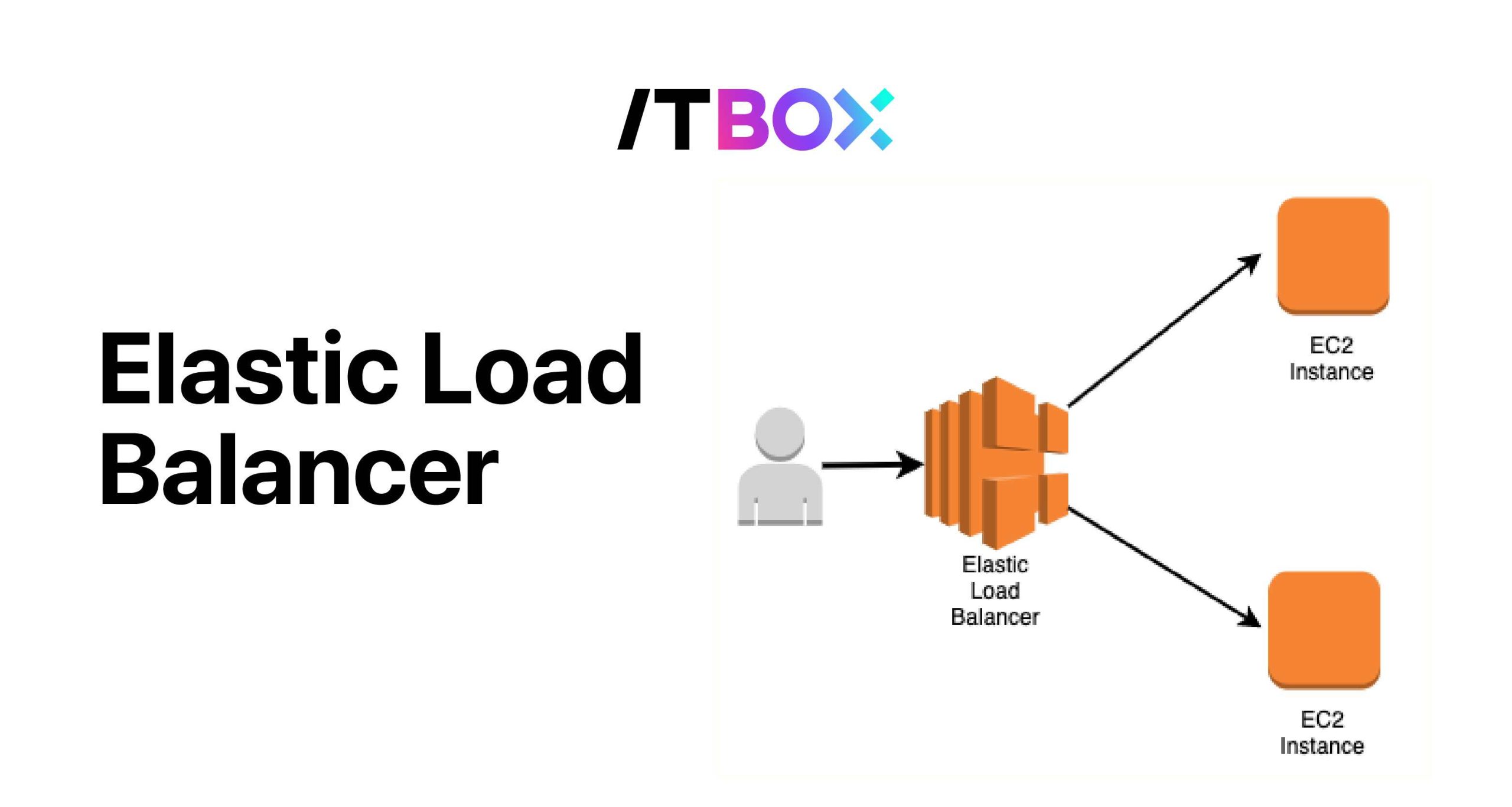 Elastic Load Balancer Solusi Cerdas untuk Distribusi Beban Jaringan - ITBOX by Course-Net