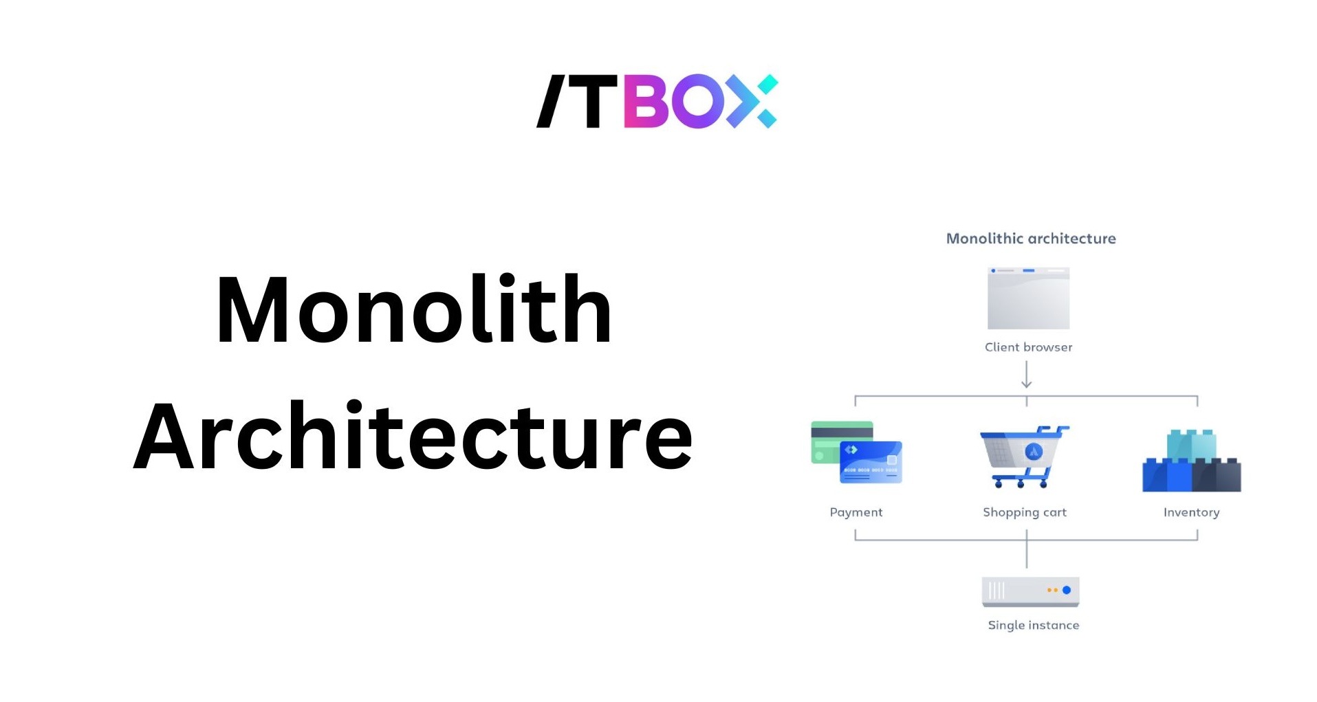 Perbandingan Arsitektur Monolith dan Microservice: Apa yang Perlu Diketahui? - ITBOX by Course-Net