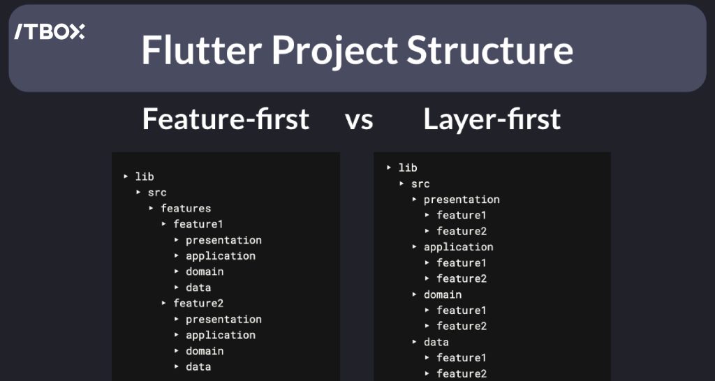 Memahami Struktur Folder Flutter dalam Project Aplikasi Flutter - ITBOX by Course-Net