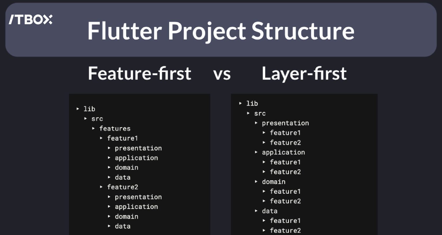 Memahami Struktur Folder Flutter dalam Project Aplikasi Flutter - ITBOX by Course-Net