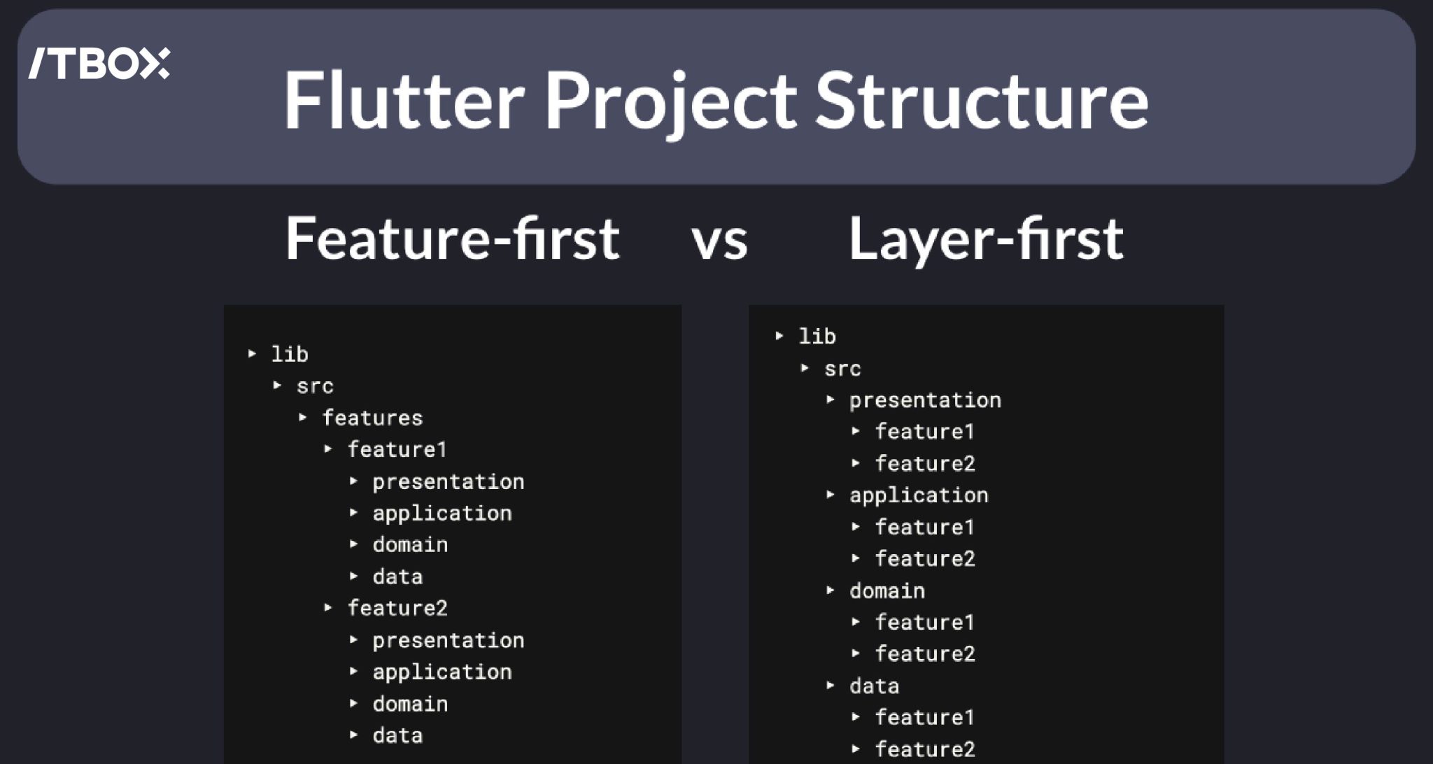 Memahami Struktur Folder Flutter dalam Project Aplikasi Flutter - ITBOX by Course-Net
