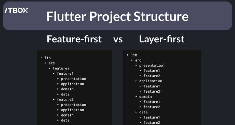 Memahami Struktur Folder Flutter dalam Project Aplikasi Flutter - ITBOX by Course-Net