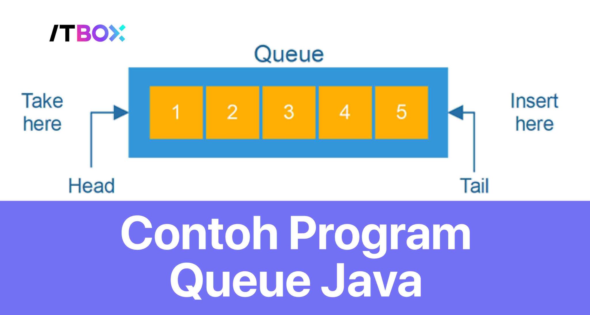 Contoh Program Queue Java: Konsep Antrian dan Contoh Program - ITBOX by Course-Net