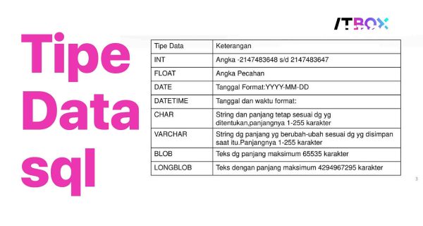 Tipe Data SQL: Mengenal Jenis Data di MySQL - ITBOX by Course-Net