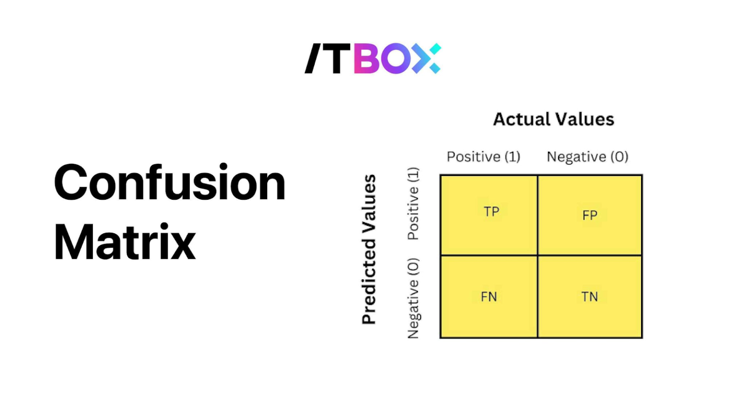 Confusion Matrix: Pengertian, Contoh & Tips Praktis