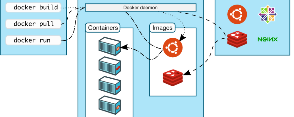 Docker Adalah Platform Mempermudah Pengembangan Aplikasi