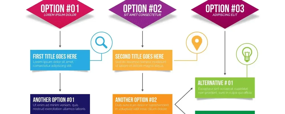 Flow Diagram: Pengertian DFD, CFD dan PFD