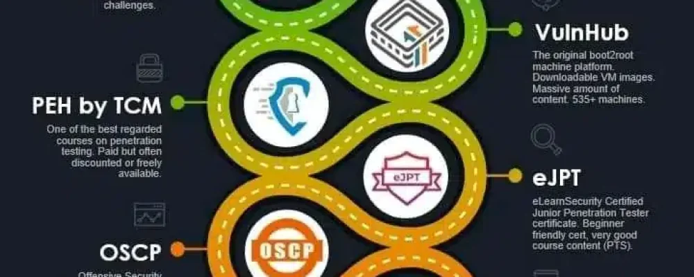 Cyber Security Roadmap Untuk Panduan Karier