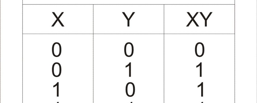 Tabel Kebenaran: Negasi, Konjungsi, Disjungsi, dan Implikasi