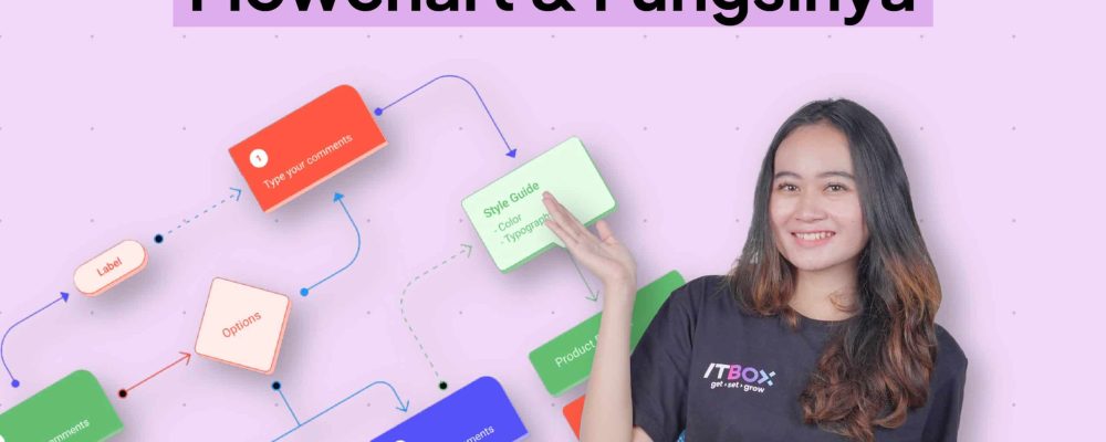 Jenis - Jenis Flowchart & Fungsi Flowchart Dalam Pemrograman