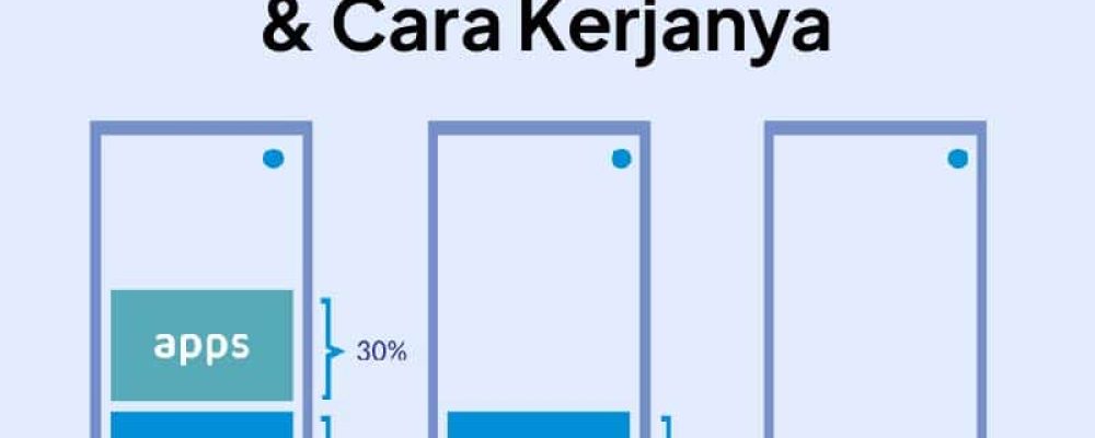 Virtualisasi Adalah : Pengertian, Jenis-jenis, dan Cara Kerjanya